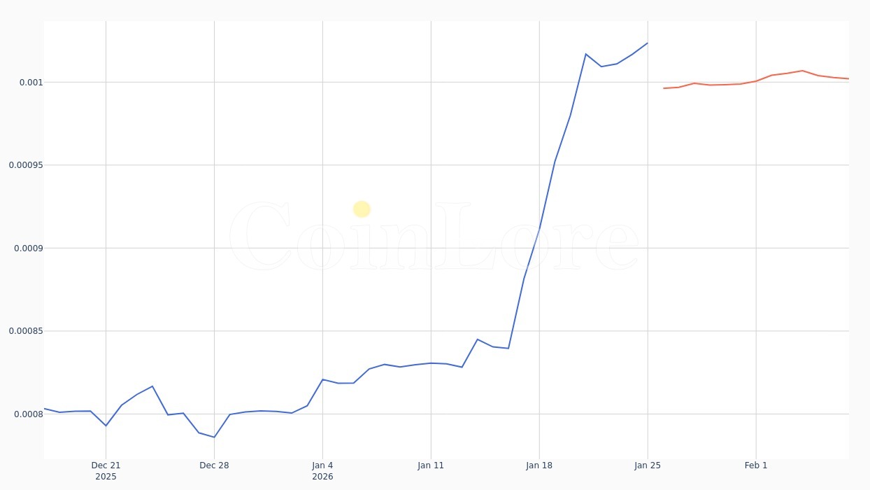 Signum краткосрочный прогноз курса