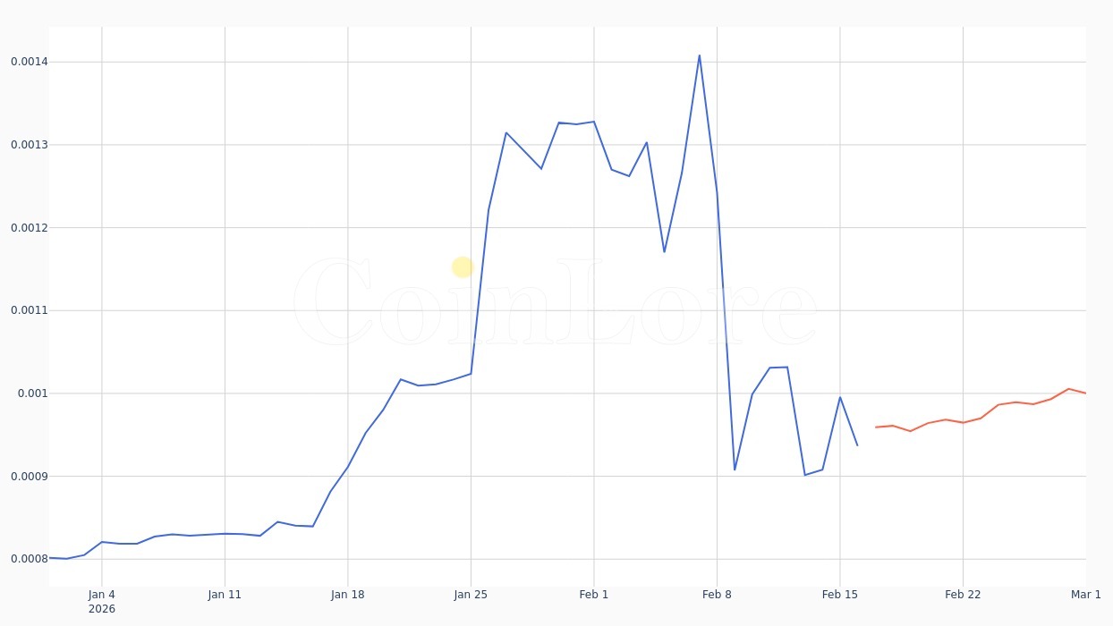Signum краткосрочный прогноз курса