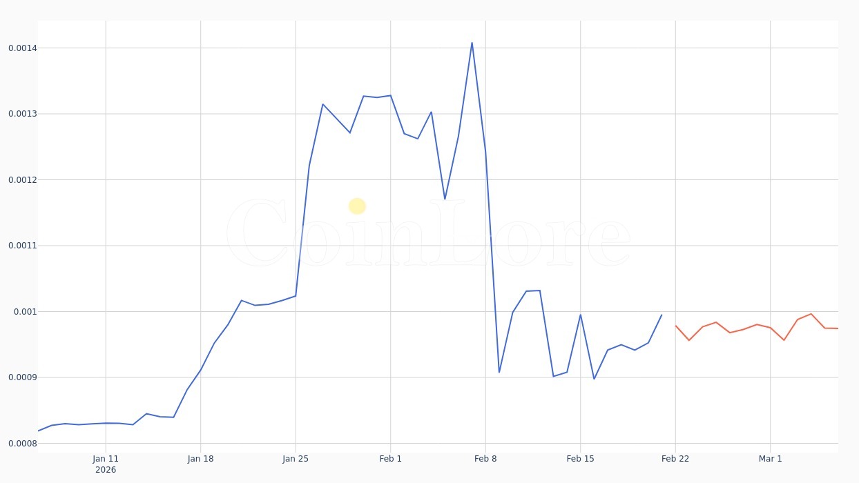 Signum краткосрочный прогноз курса