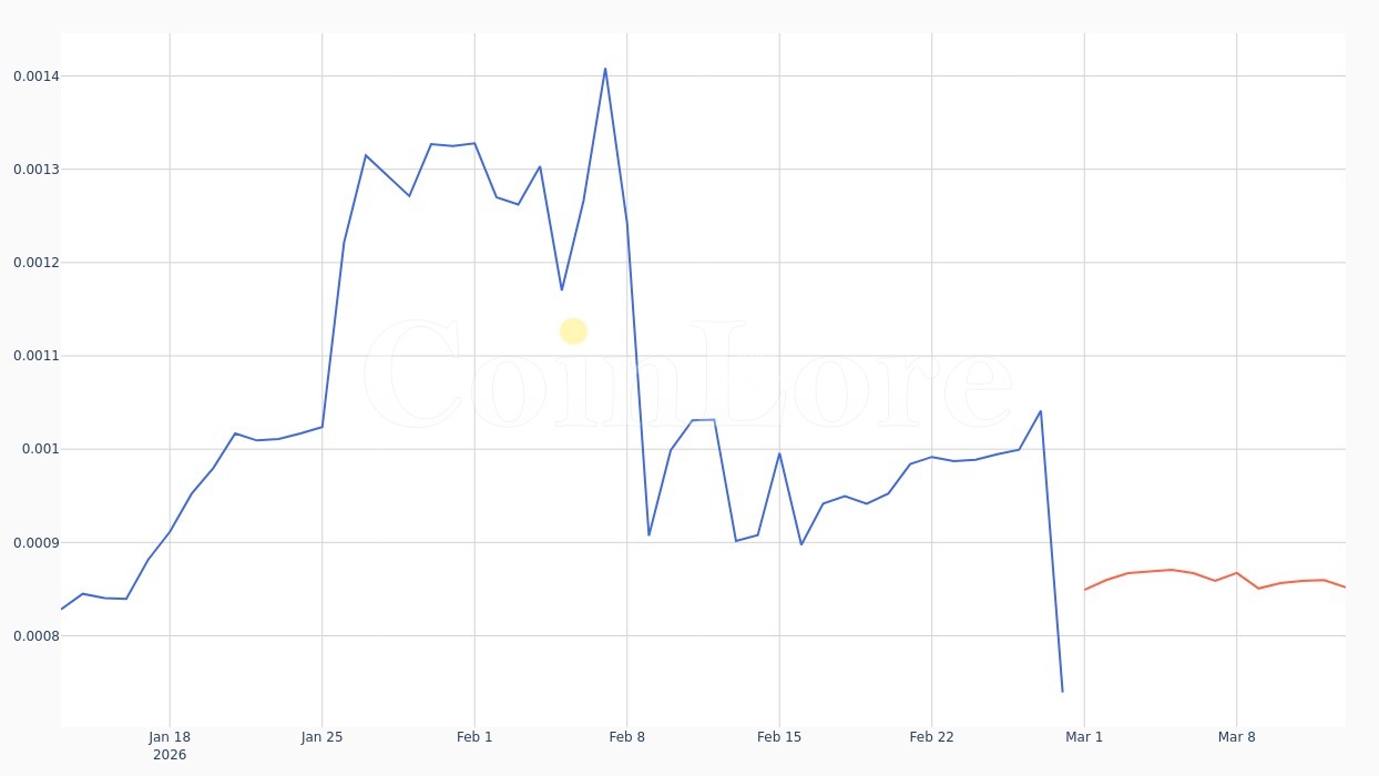 Signum краткосрочный прогноз курса