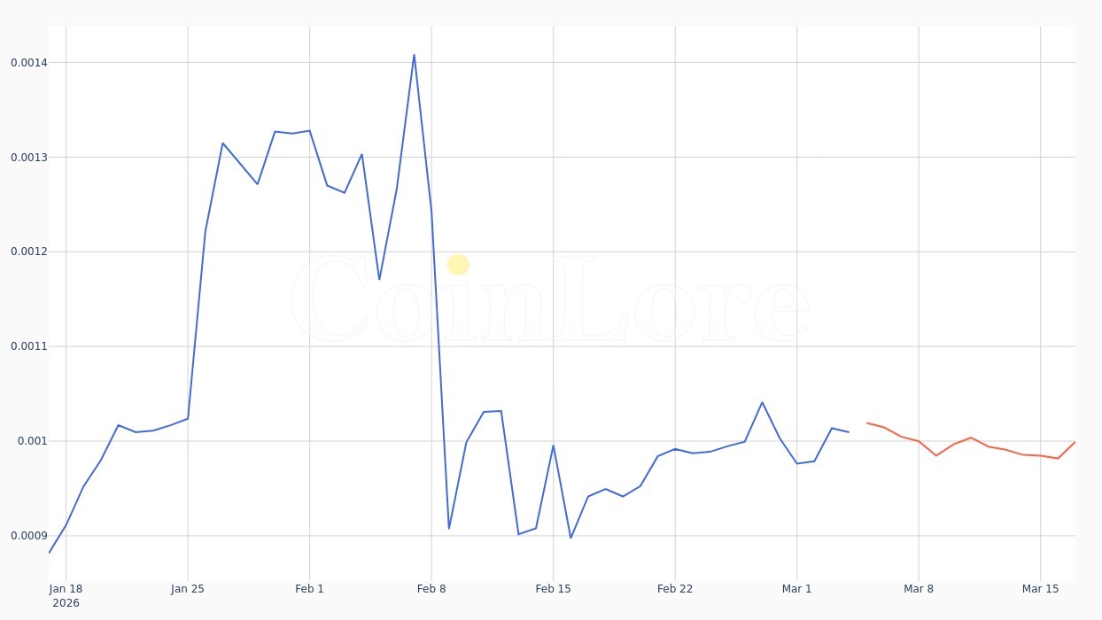 Signum краткосрочный прогноз курса