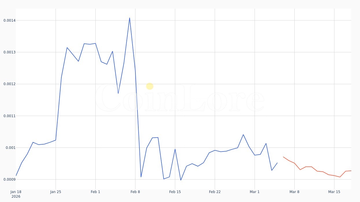Signum краткосрочный прогноз курса