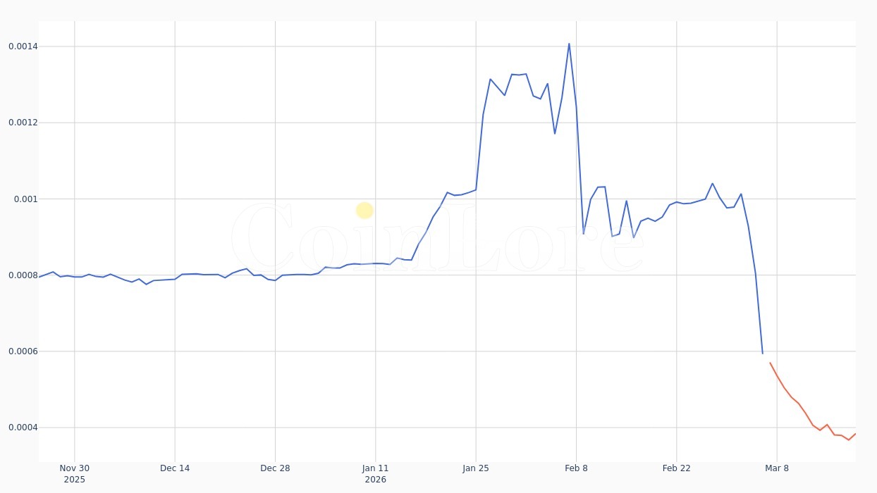 Signum краткосрочный прогноз курса