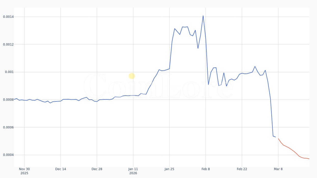 Signum краткосрочный прогноз курса