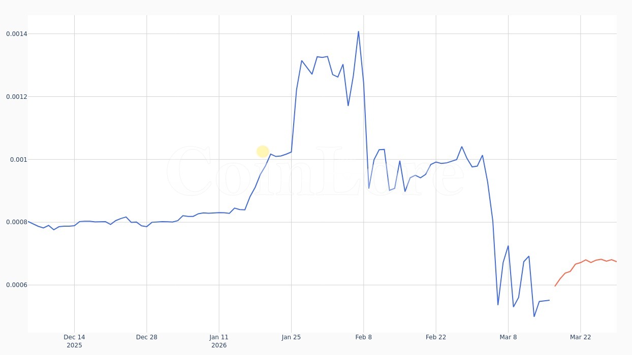 Signum краткосрочный прогноз курса