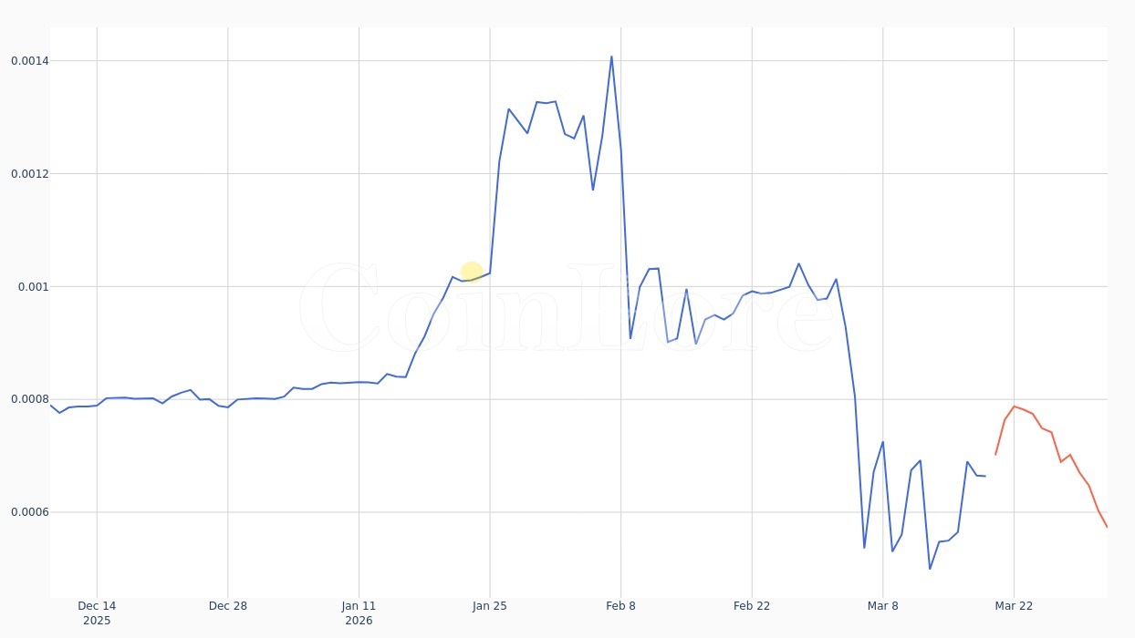 Signum краткосрочный прогноз курса