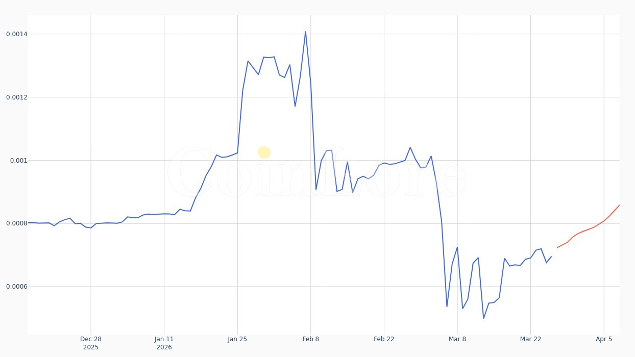 Signum краткосрочный прогноз курса