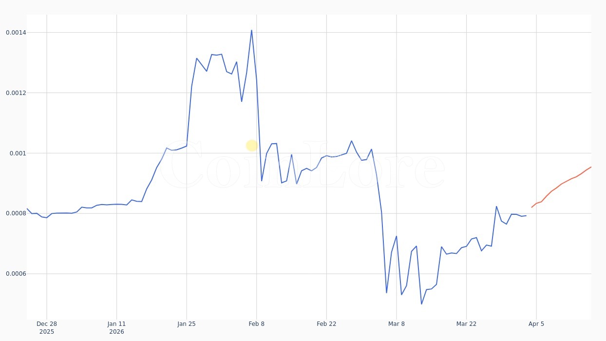 Signum краткосрочный прогноз курса