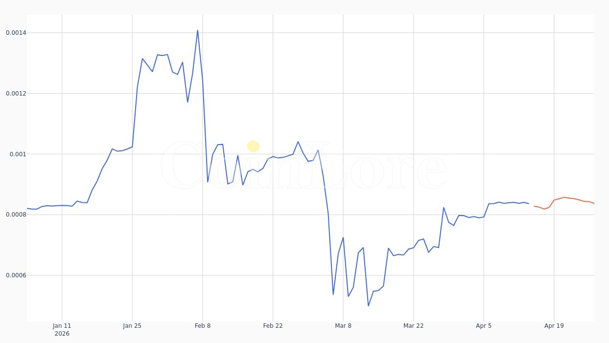 Signum краткосрочный прогноз курса