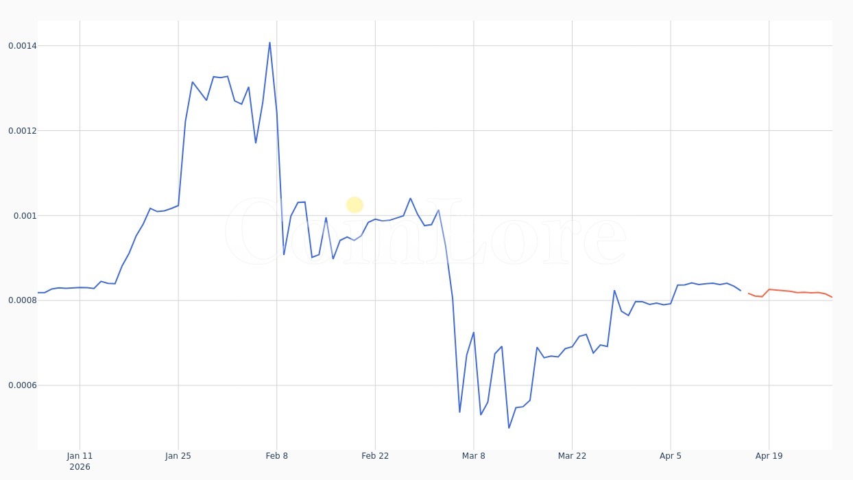 Signum краткосрочный прогноз курса