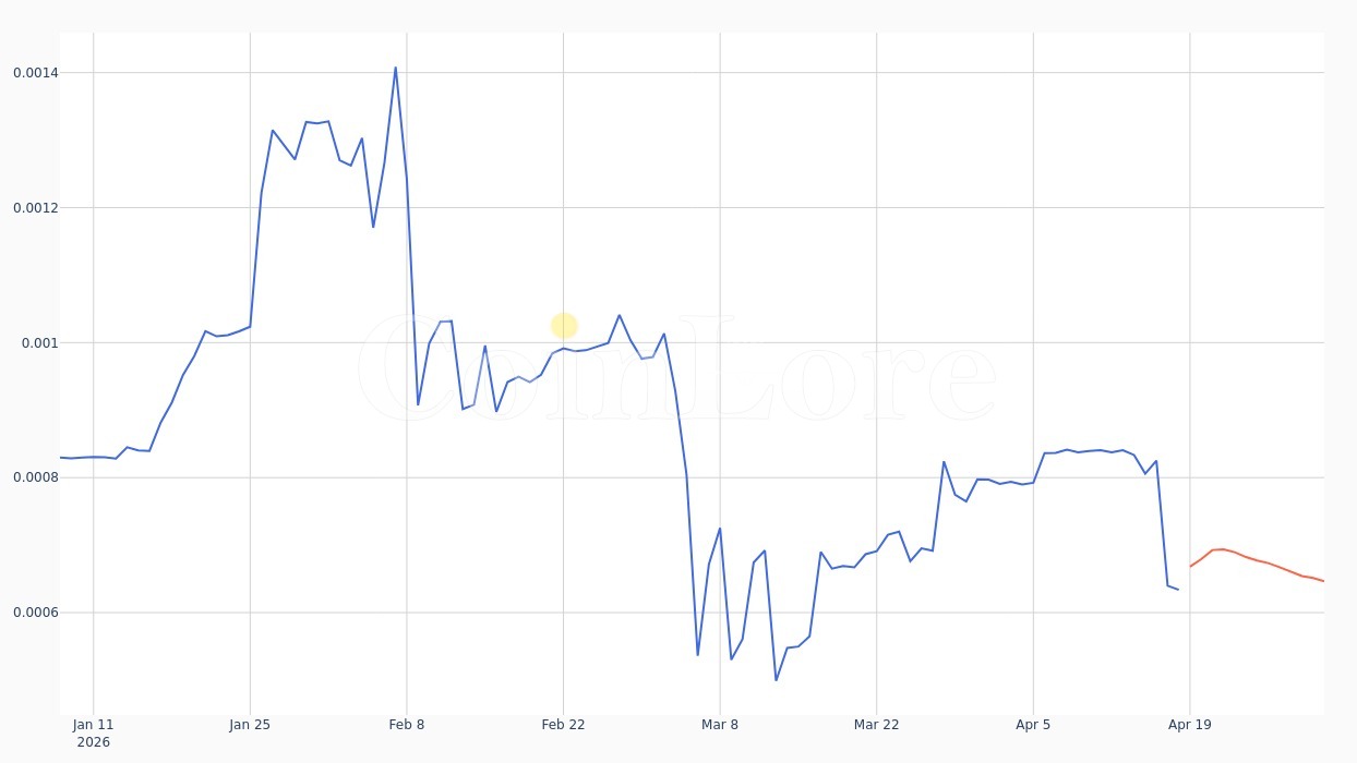 Signum краткосрочный прогноз курса
