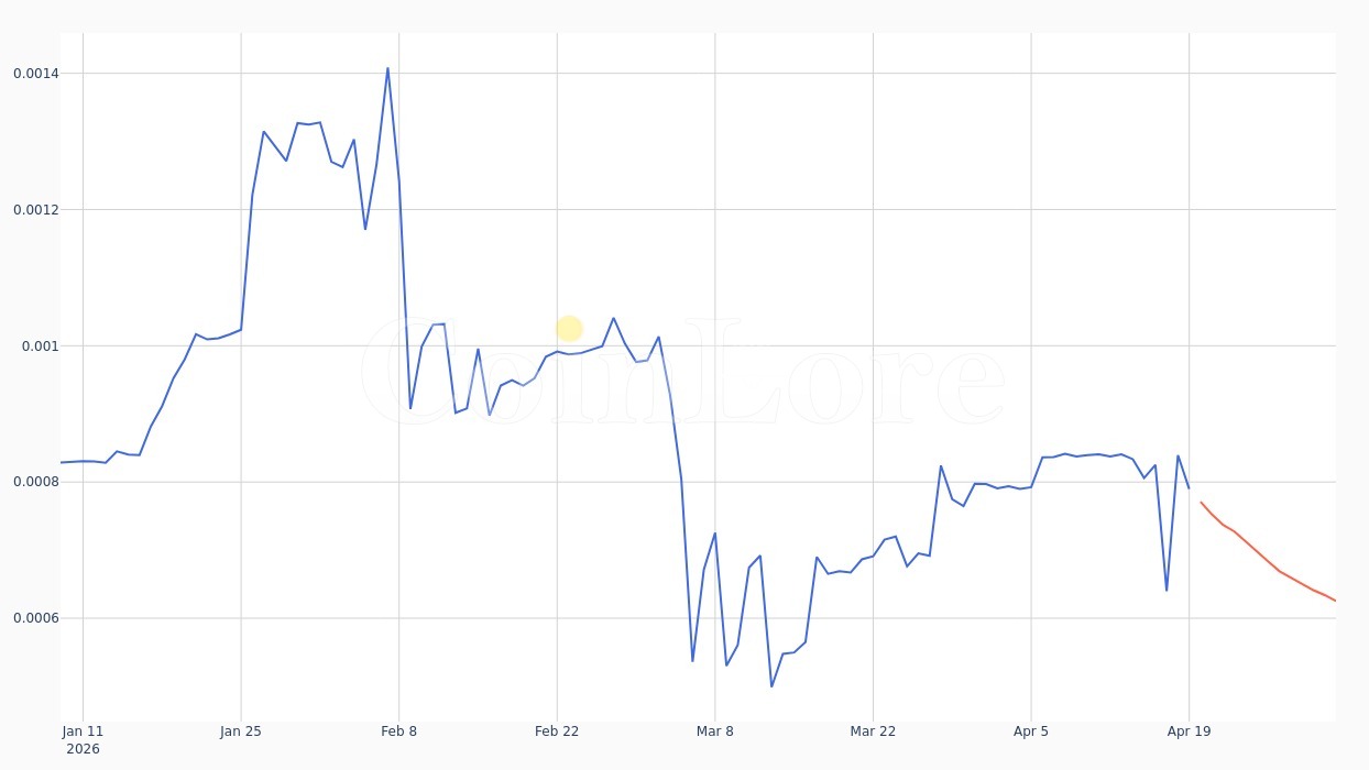 Signum краткосрочный прогноз курса
