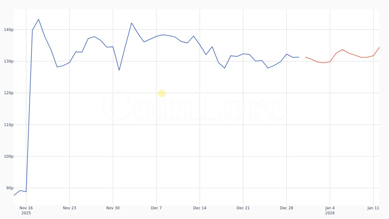 Silva Token краткосрочный прогноз курса