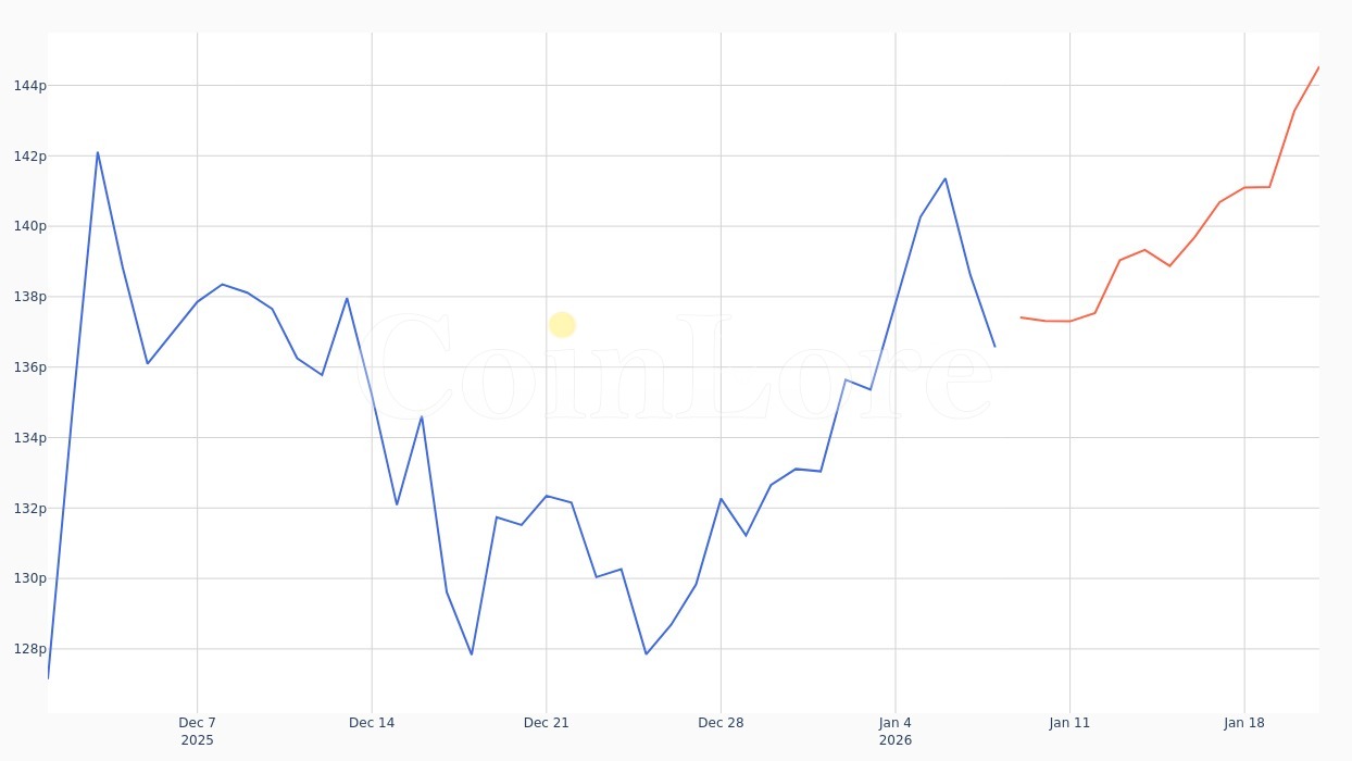 Silva Token краткосрочный прогноз курса
