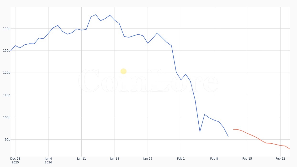 Silva Token краткосрочный прогноз курса