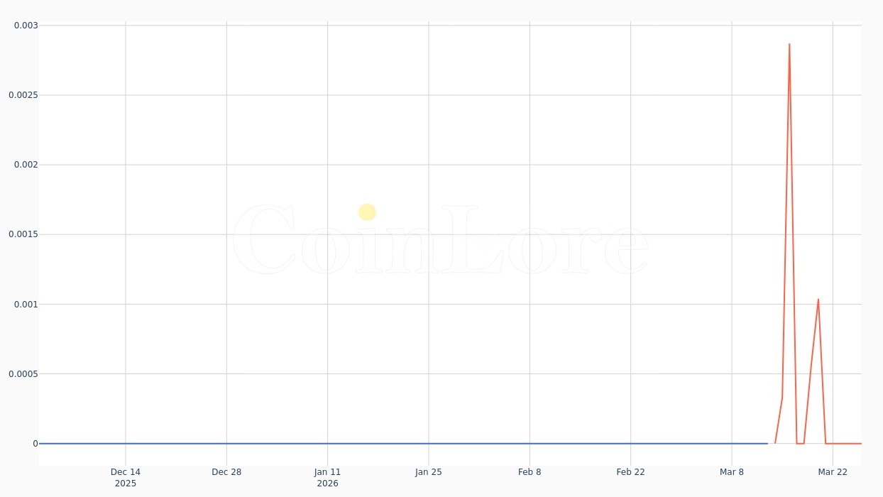 Silva Token краткосрочный прогноз курса