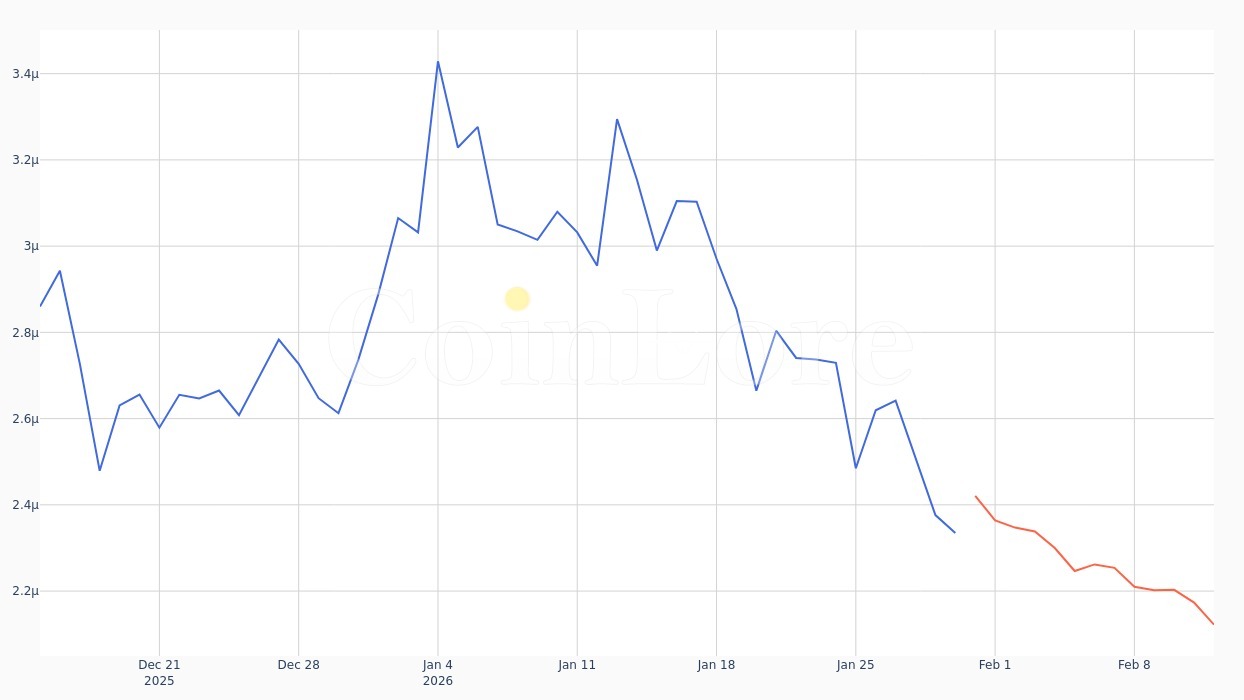 Simon's Cat краткосрочный прогноз курса