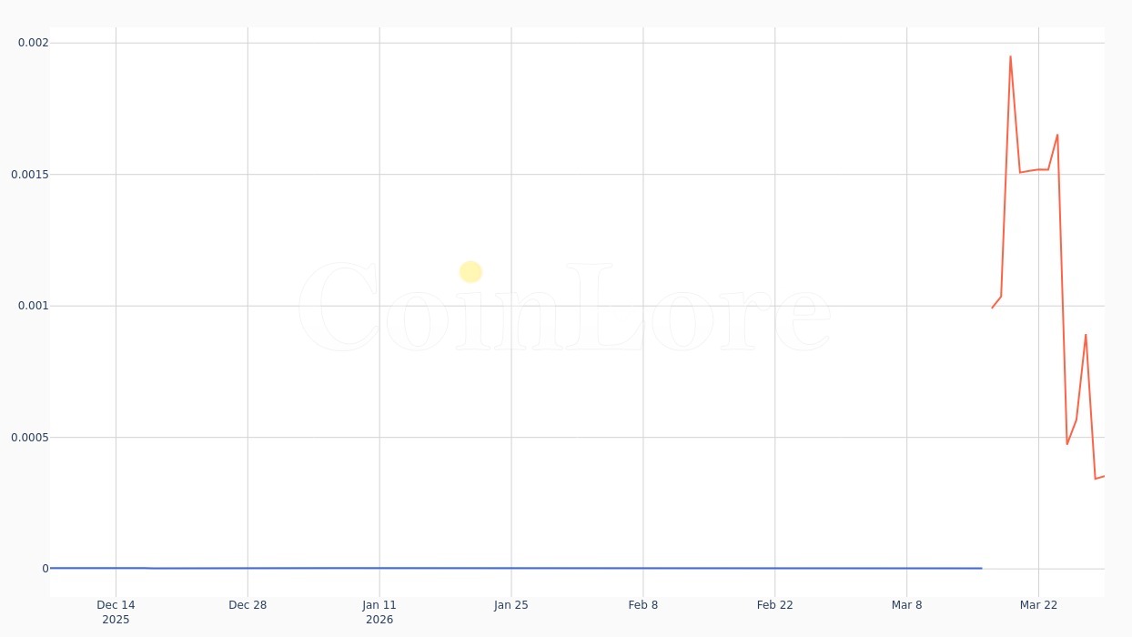 Simon's Cat краткосрочный прогноз курса