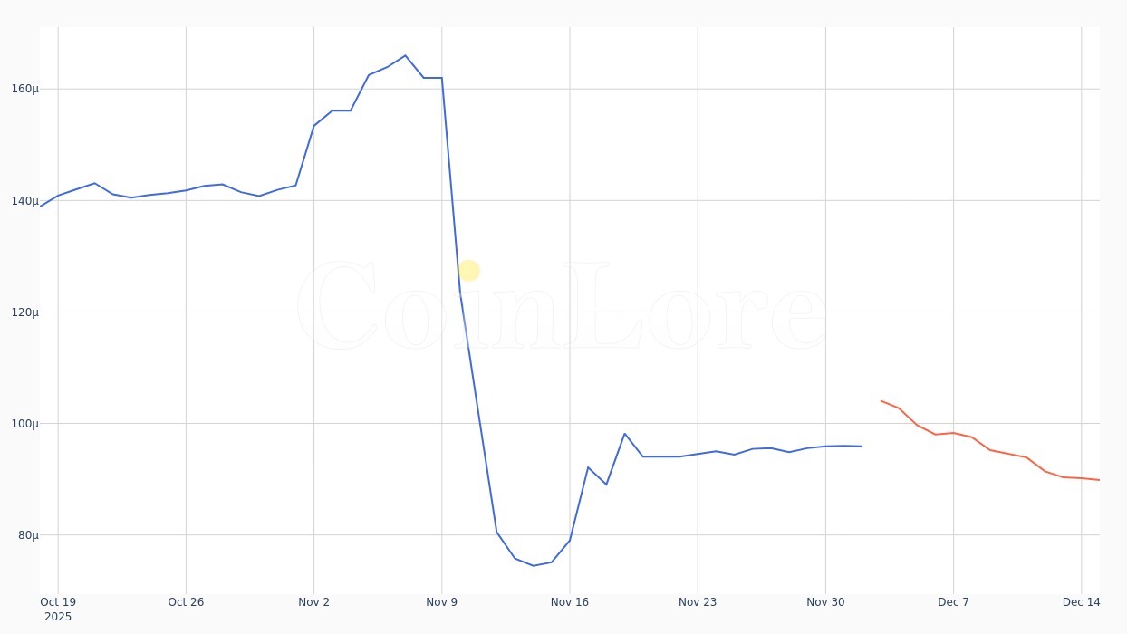 Single Finance short-term price prediction