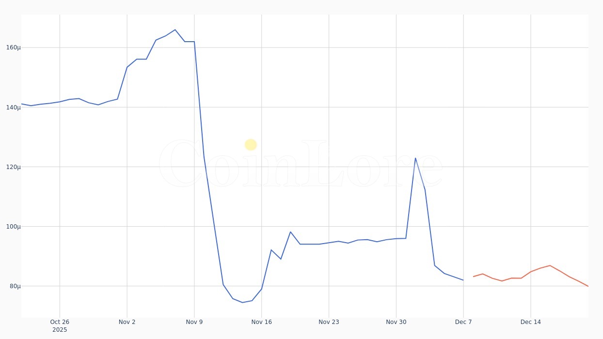 Single Finance short-term price prediction