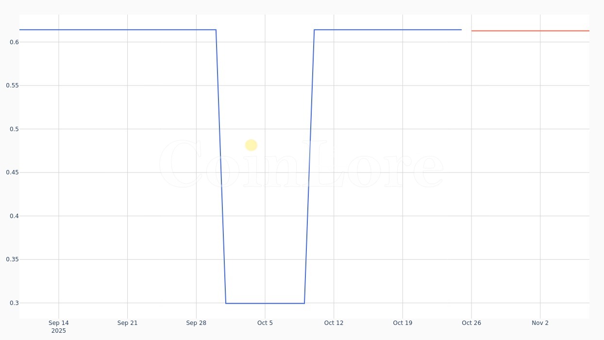 Predicción del precio a corto plazo de SingularityNET