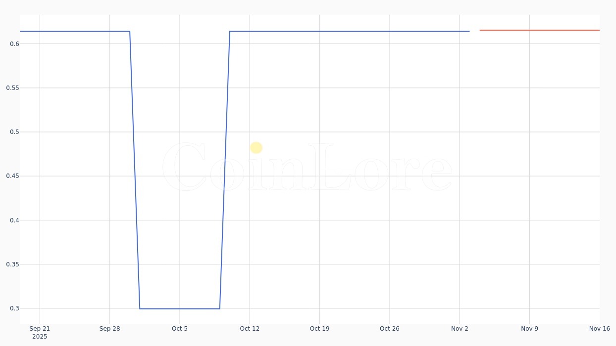 SingularityNET kurzfristige Kurs prognose
