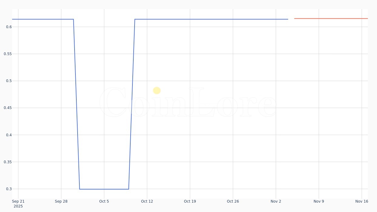 SingularityNET kısa vadeli fiyat tahmini