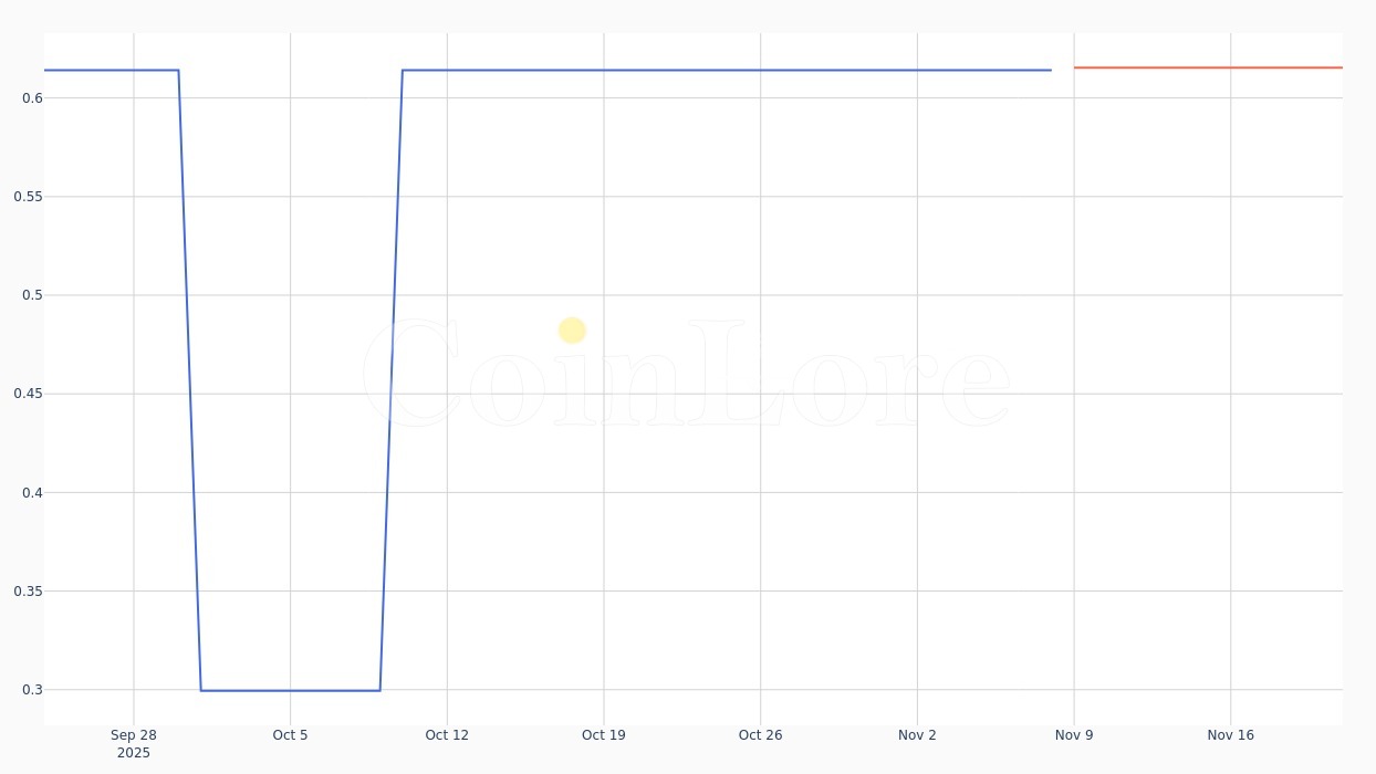 Predicción del precio a corto plazo de SingularityNET