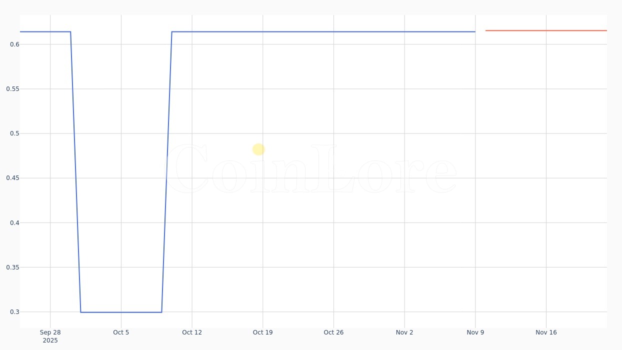 SingularityNET краткосрочный прогноз курса
