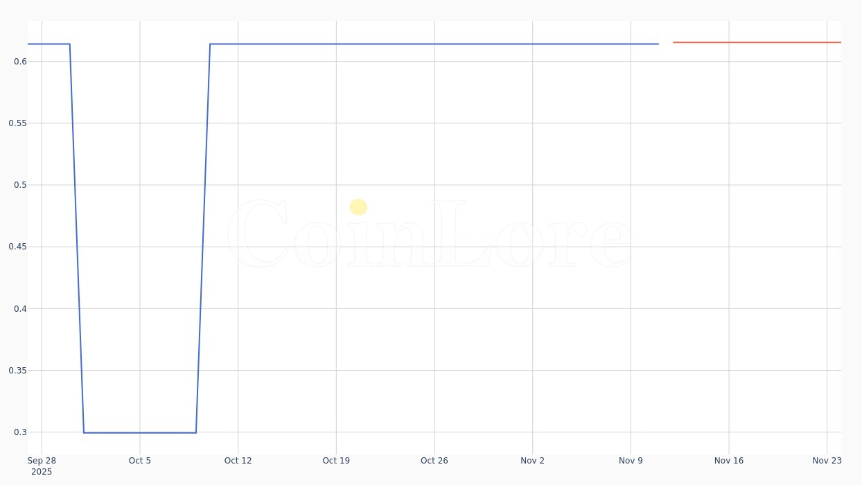 SingularityNET short-term price prediction