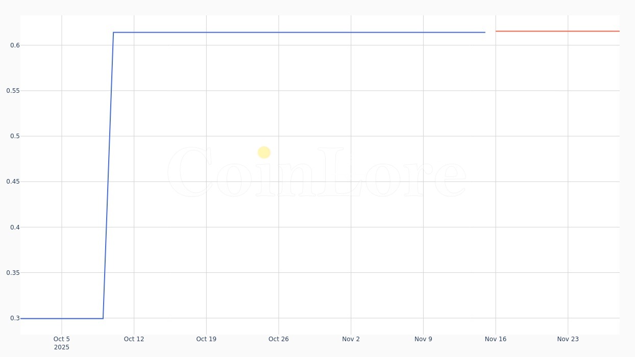 Predicción del precio a corto plazo de SingularityNET