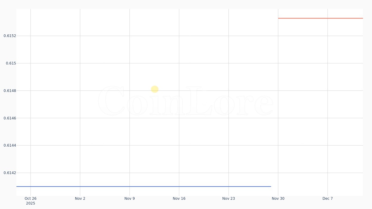 Predicción del precio a corto plazo de SingularityNET