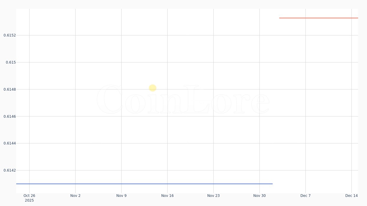 SingularityNET short-term price prediction