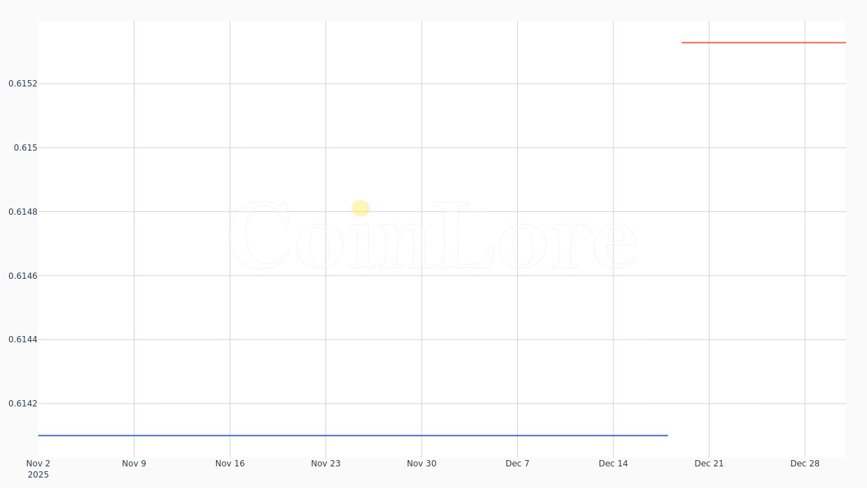 SingularityNET kısa vadeli fiyat tahmini