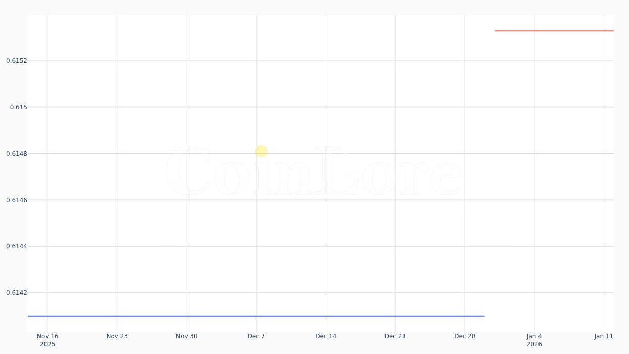 Predicción del precio a corto plazo de SingularityNET