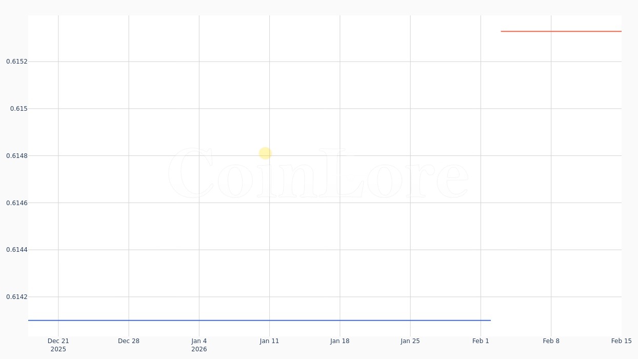SingularityNET kısa vadeli fiyat tahmini