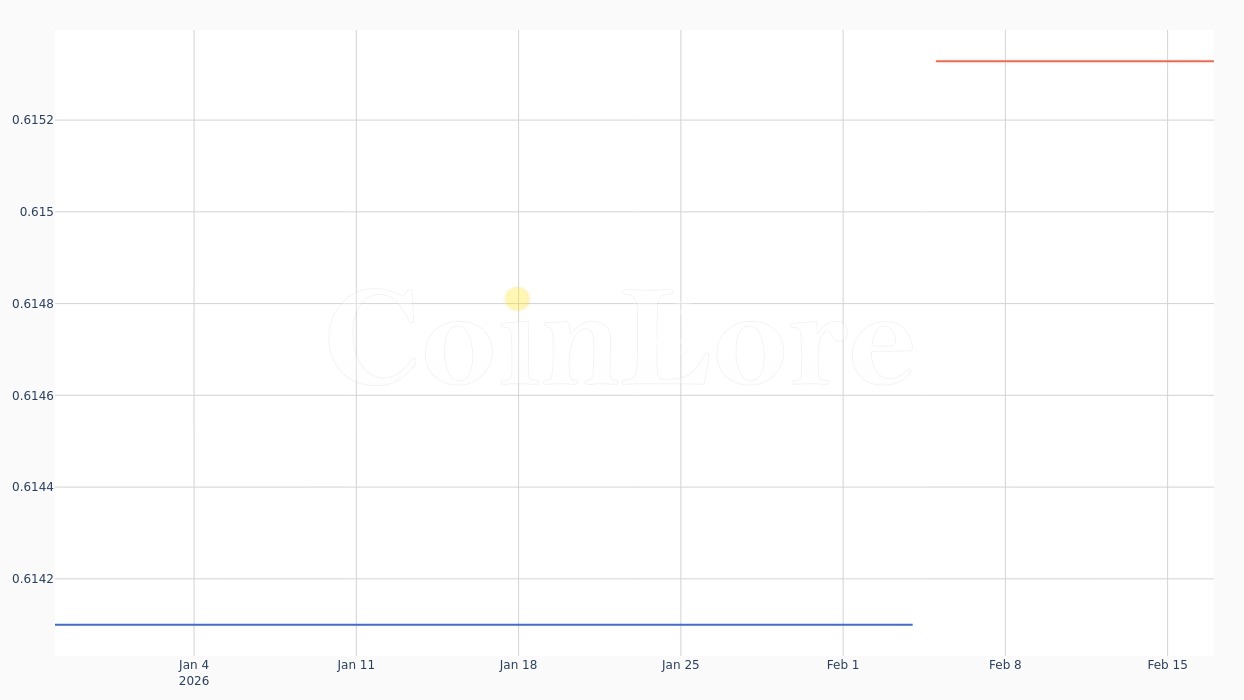 Predicción del precio a corto plazo de SingularityNET