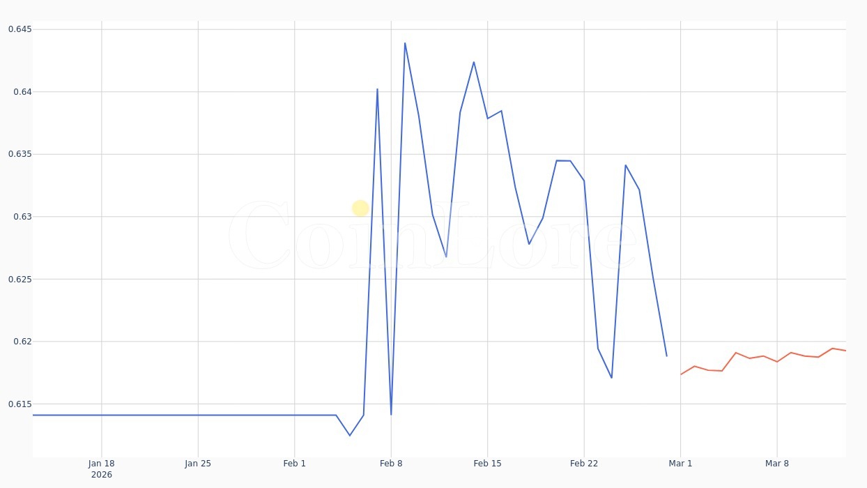 Predicción del precio a corto plazo de SingularityNET