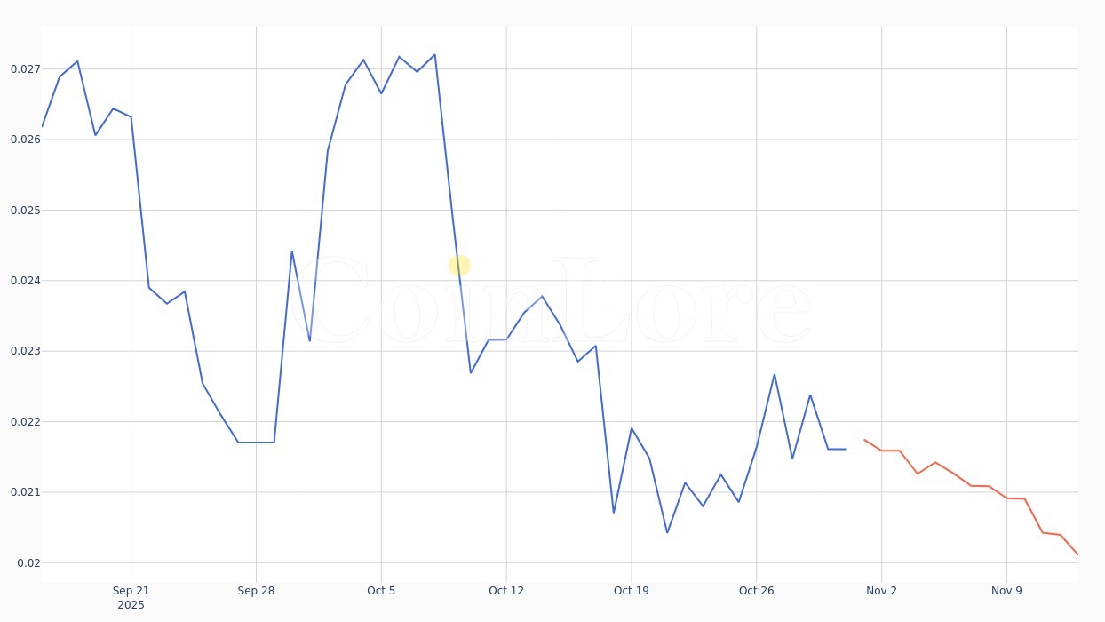 Sipher kurzfristige Kurs prognose