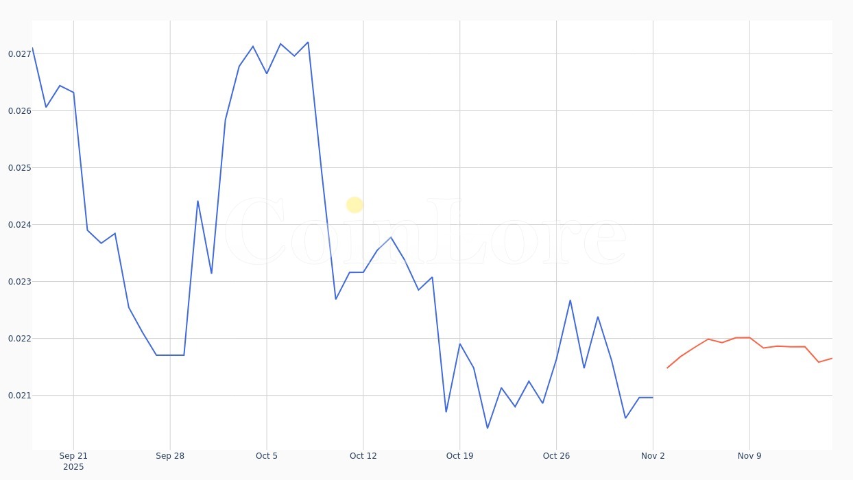 Sipher краткосрочный прогноз курса