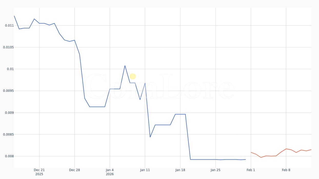 Sipher краткосрочный прогноз курса