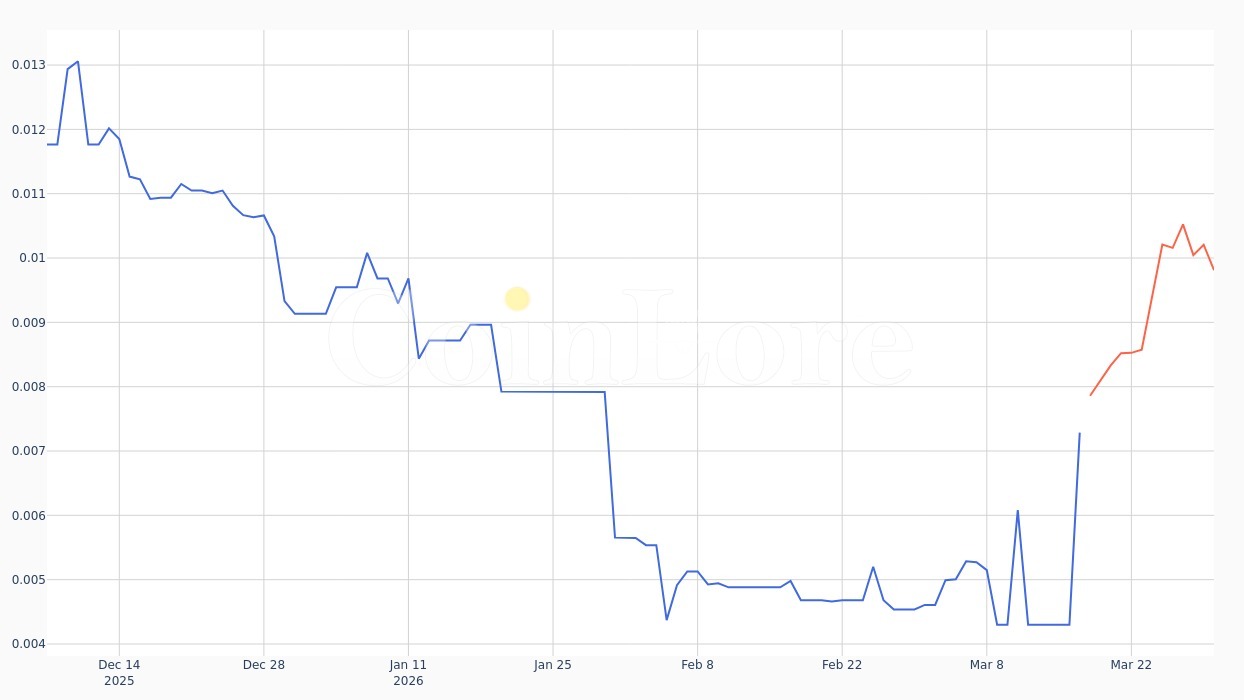 Sipher краткосрочный прогноз курса