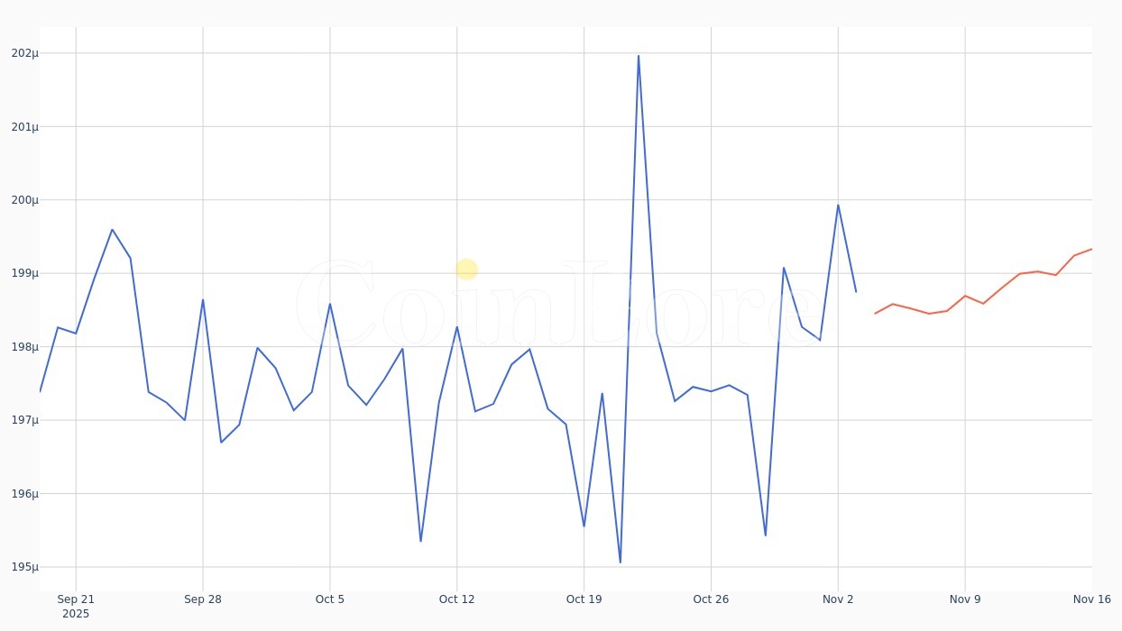 Sirin Labs Token short-term price prediction