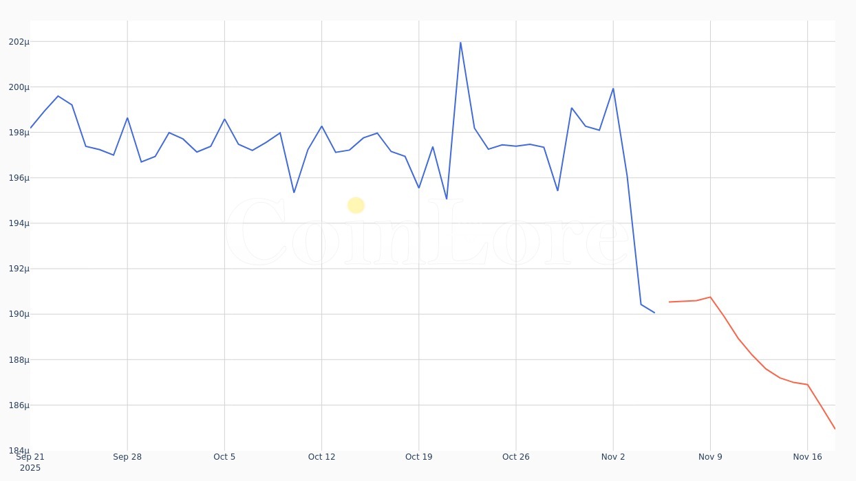 Sirin Labs Token краткосрочный прогноз курса