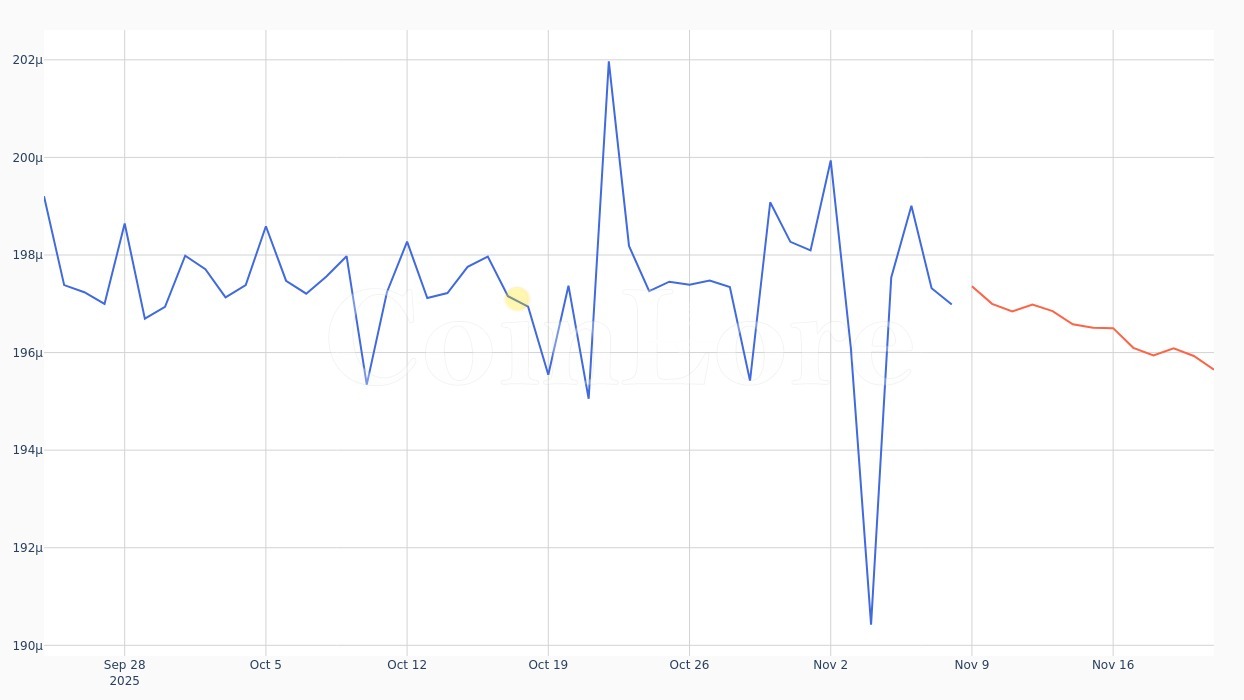 Sirin Labs Token short-term price prediction