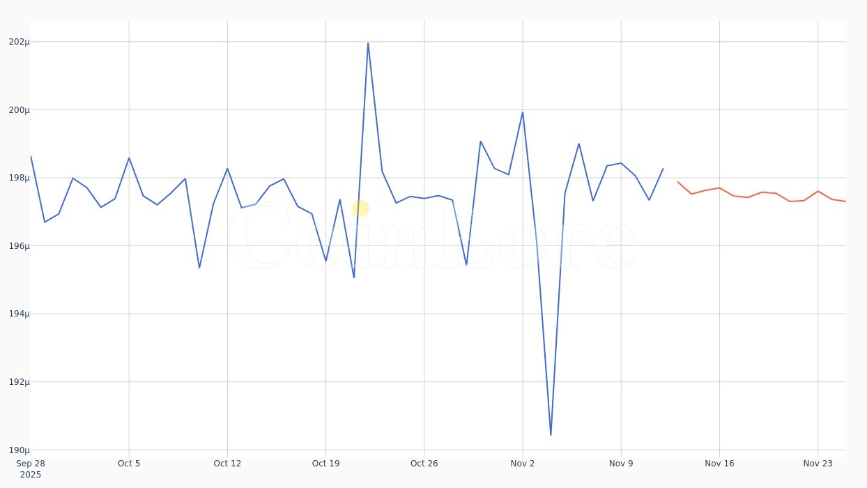Sirin Labs Token краткосрочный прогноз курса