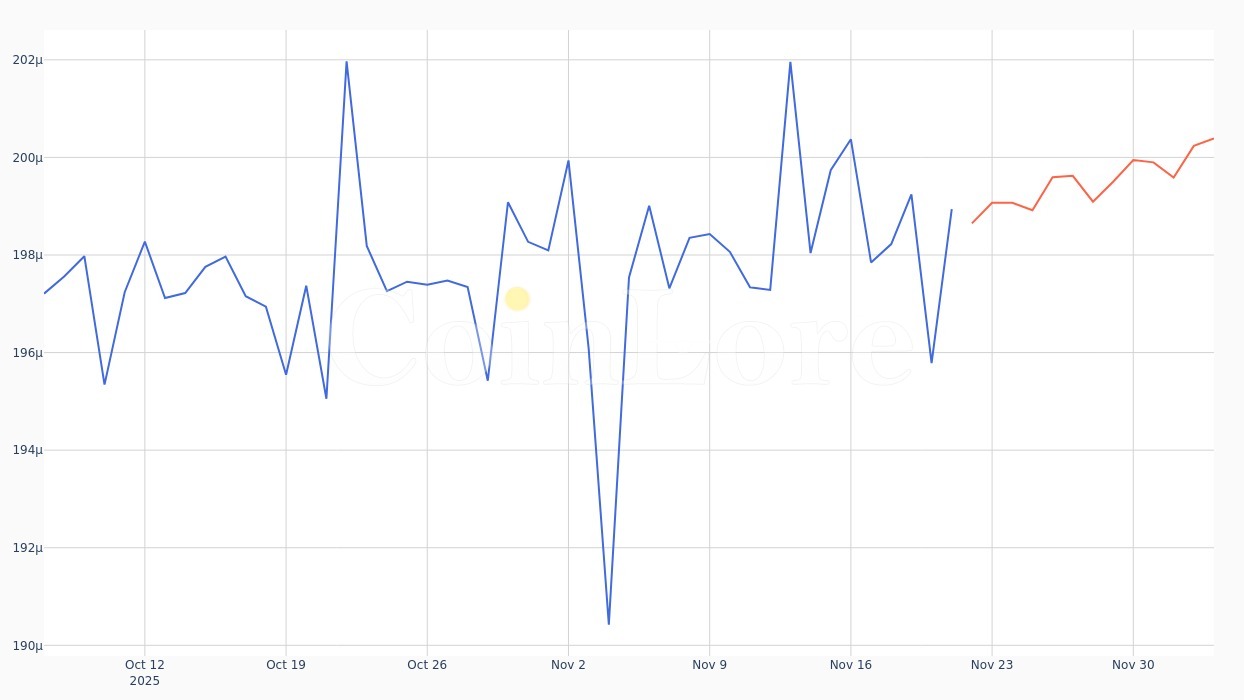Sirin Labs Token short-term price prediction