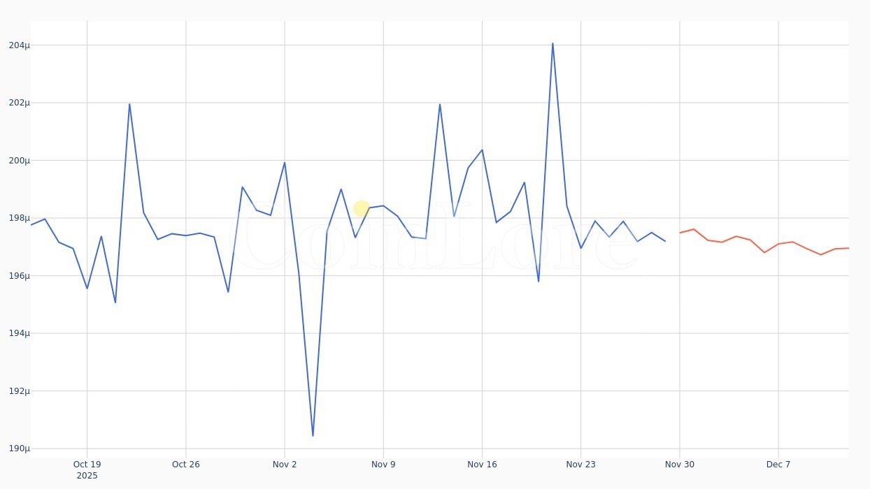 Sirin Labs Token short-term price prediction