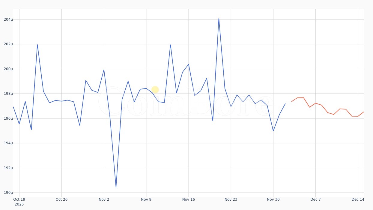 Sirin Labs Token short-term price prediction
