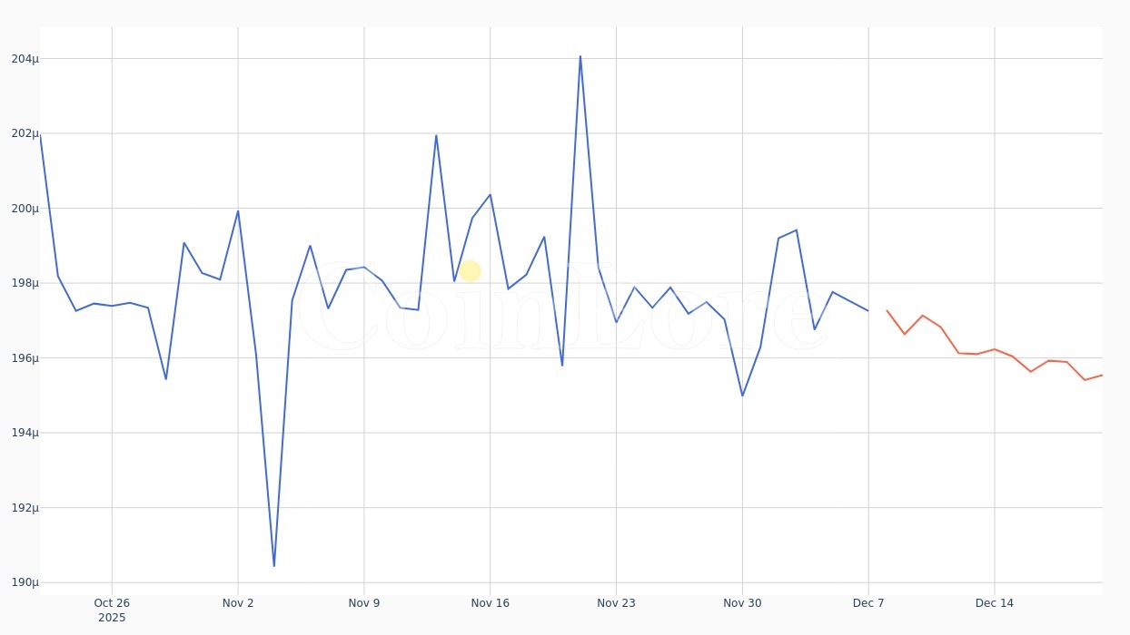 Sirin Labs Token short-term price prediction
